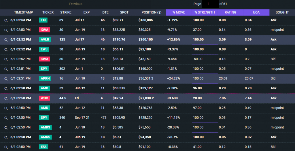 Options Flow and Stock Trading Signals - TradeUI