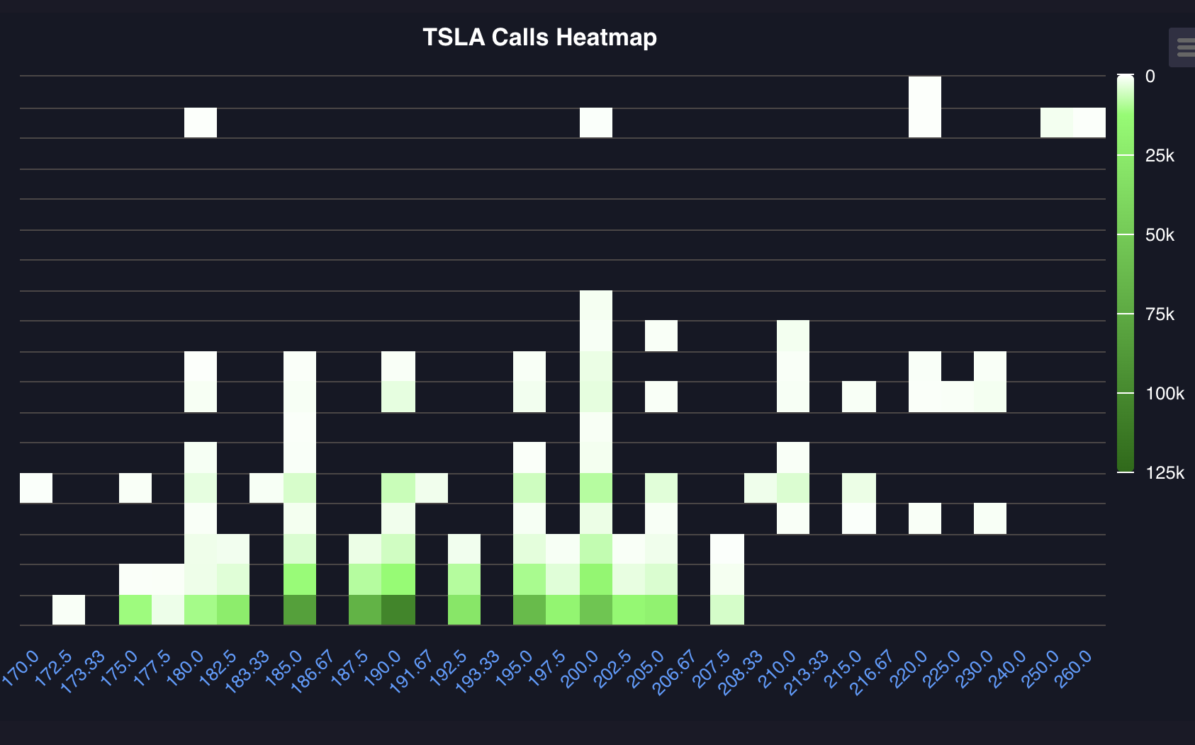 Options Flow Trading and Stock Market analysis tools